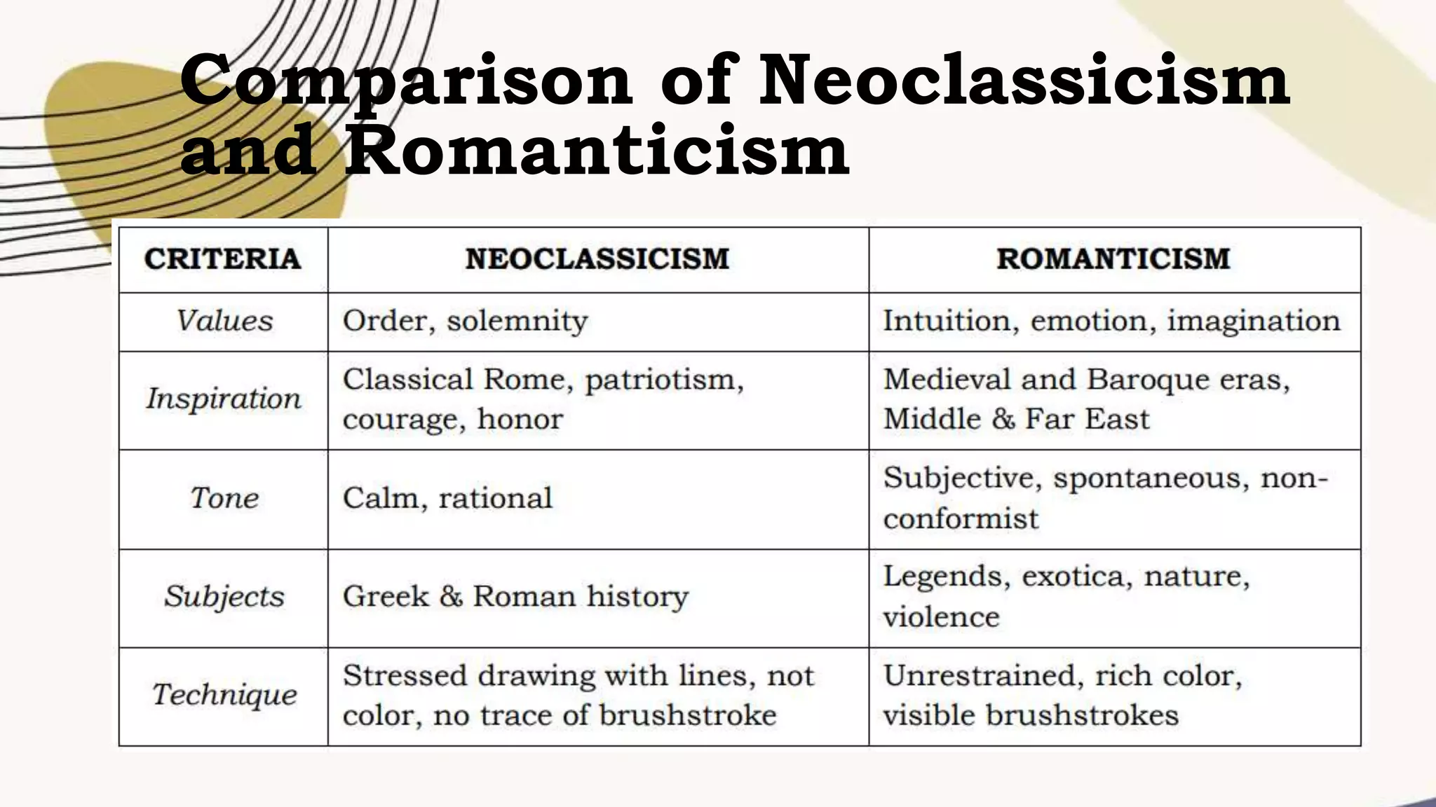 Q3-PPT-Arts9 (Artist of Neoclassic and Romantic Period) (1).pptx ...