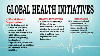 Q3-PPT-HEALTH10-Significance-of-Global-health-Initiatives.pptx ...