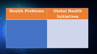 Q3-PPT-HEALTH10- Significance of Global health Initiatives.pptx