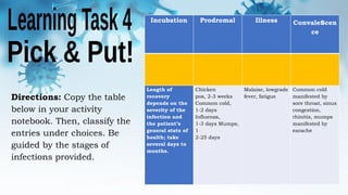 Q3-PPT-HEALTH8_Week 1 (Stages of Infection).pptx