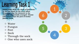 Q3-PPT-HEALTH8_Week 1 (Stages of Infection).pptx