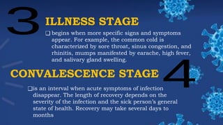 Q3-PPT-HEALTH8_Week 1 (Stages of Infection).pptx