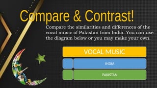 Q3-PPT-Music8_Week 1 (Vocal Music of Pakistan).pptx