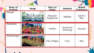 Q3-PPT-PE9 (Non-Religious Festival).pptx