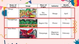 Q3-PPT-PE9 (Non-Religious Festival).pptx