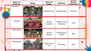 Q3-PPT-PE9 (Non-Religious Festival).pptx