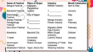 Q3-PPT-PE9 (Non-Religious Festival).pptx
