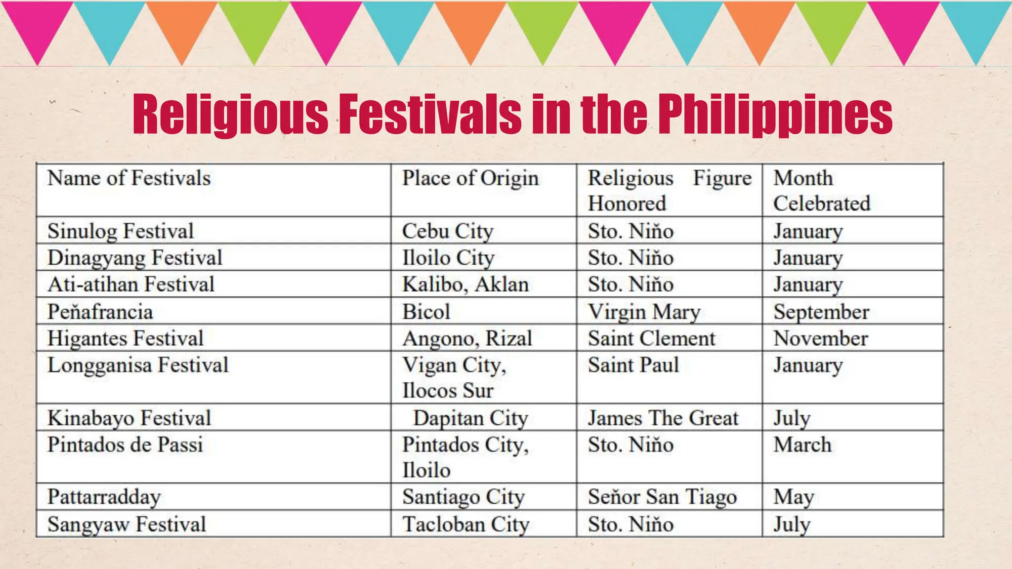 Religious Festivals in rhe the Philippines | PPTX