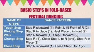 Religious Festivals in rhe the Philippines | PPTX