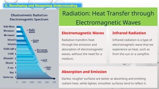 SCIENCE grade 7 topic heat and temperature | PPTX