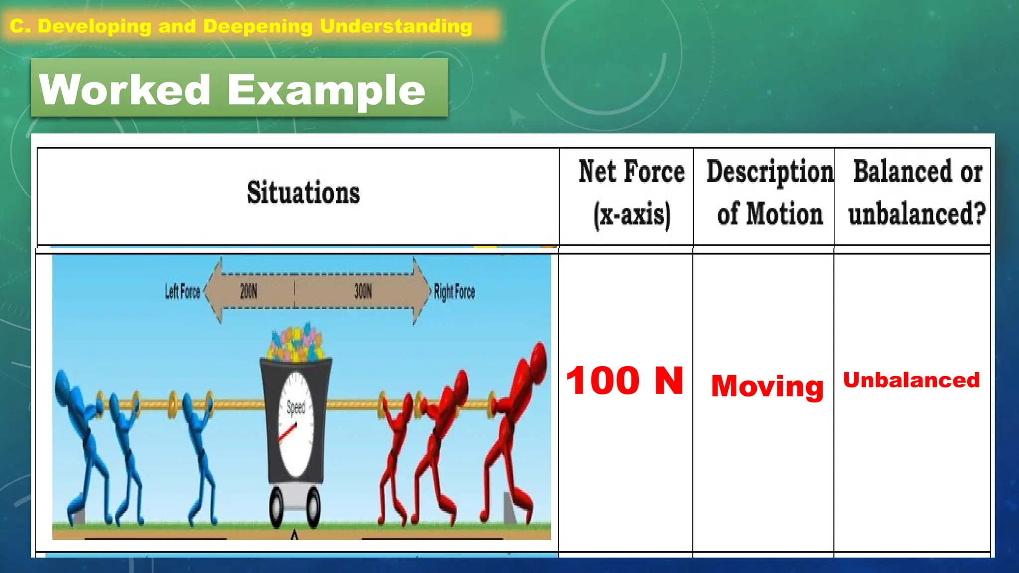 Quarter 3-SCIENCE 7-Learning Competency 2.pptx