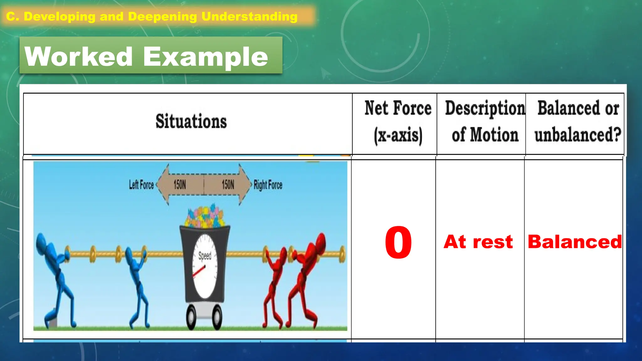 Q3-SCIENCE 7-LC 2.pptx science presentation | PPTX
