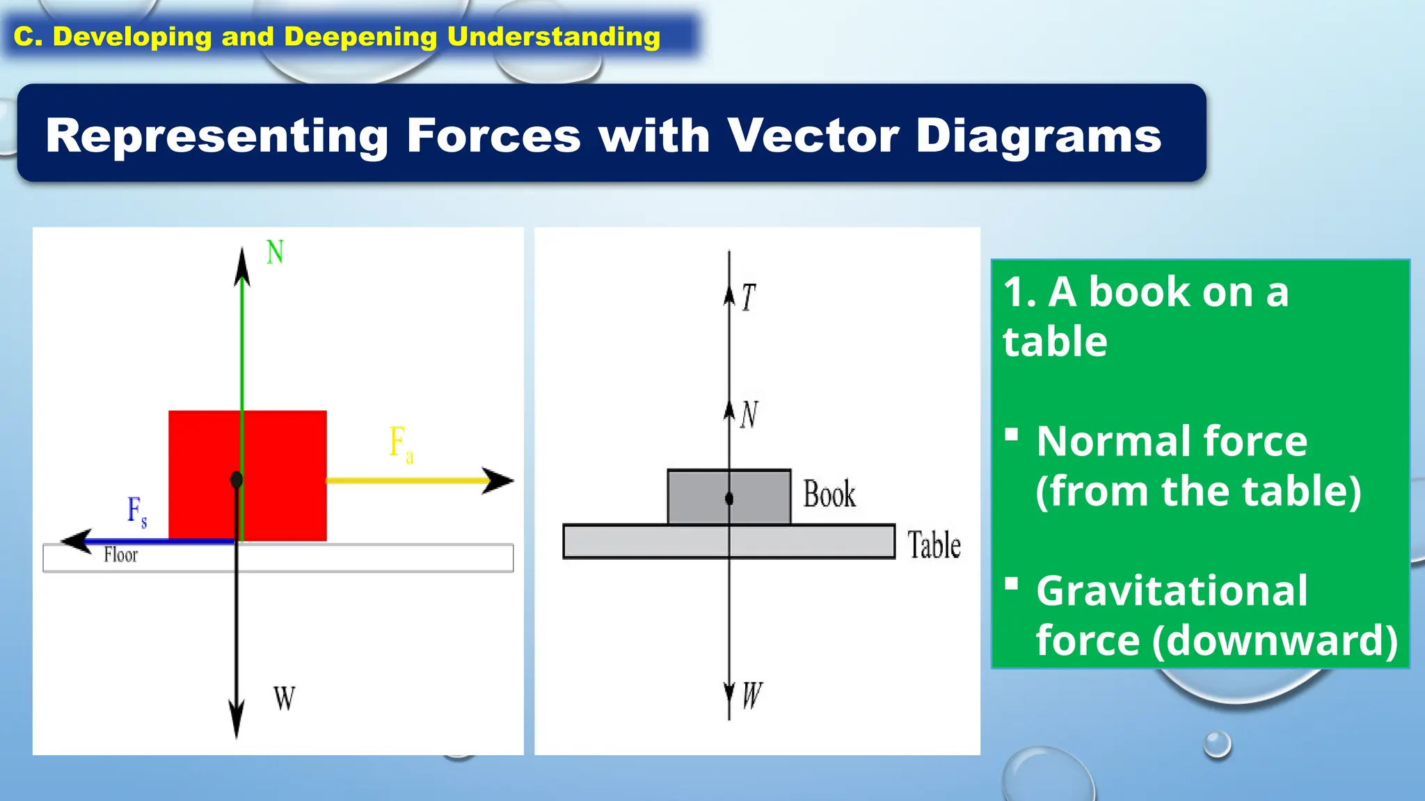 Quaerter3-SCIENCE 7-Learning C 3 (A).pptx