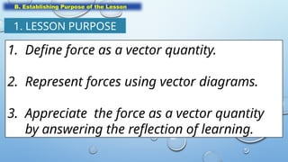Force as a Vector Quantity Q3-SCIENCE 7-LC 3 (A).pptx