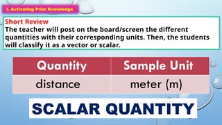 Force as a Vector Quantity Q3-SCIENCE 7-LC 3 (A).pptx