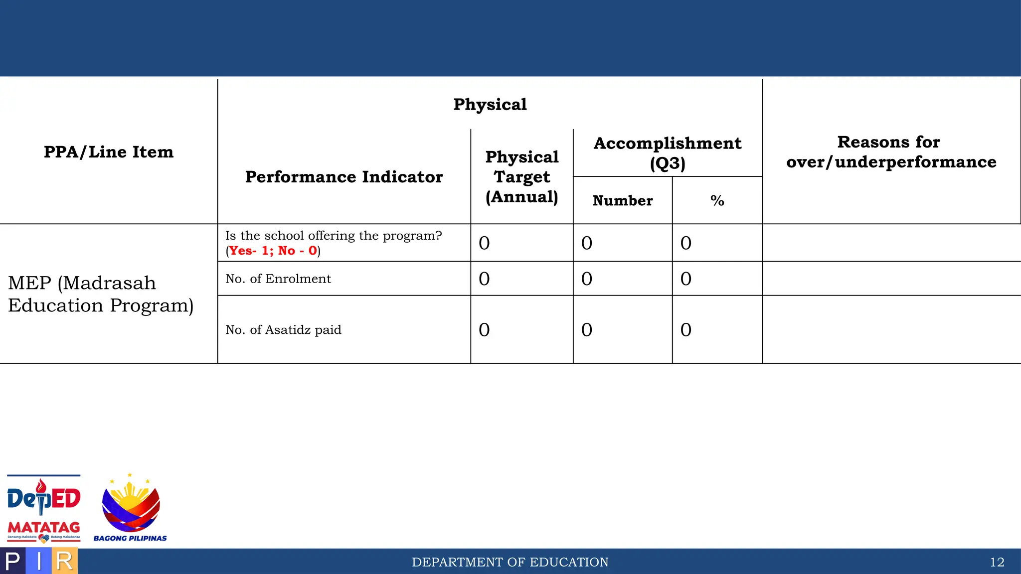 Q3-SPIRPA.pptx DEPED SCHOOL PRESENTATION | PPTX