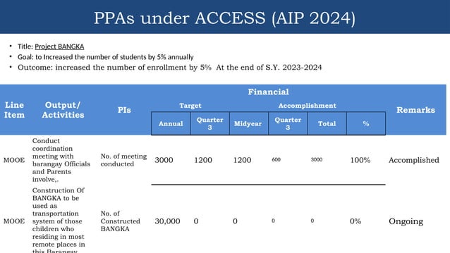 Q3-SPIRPA.pptx DEPED SCHOOL PRESENTATION | PPTX