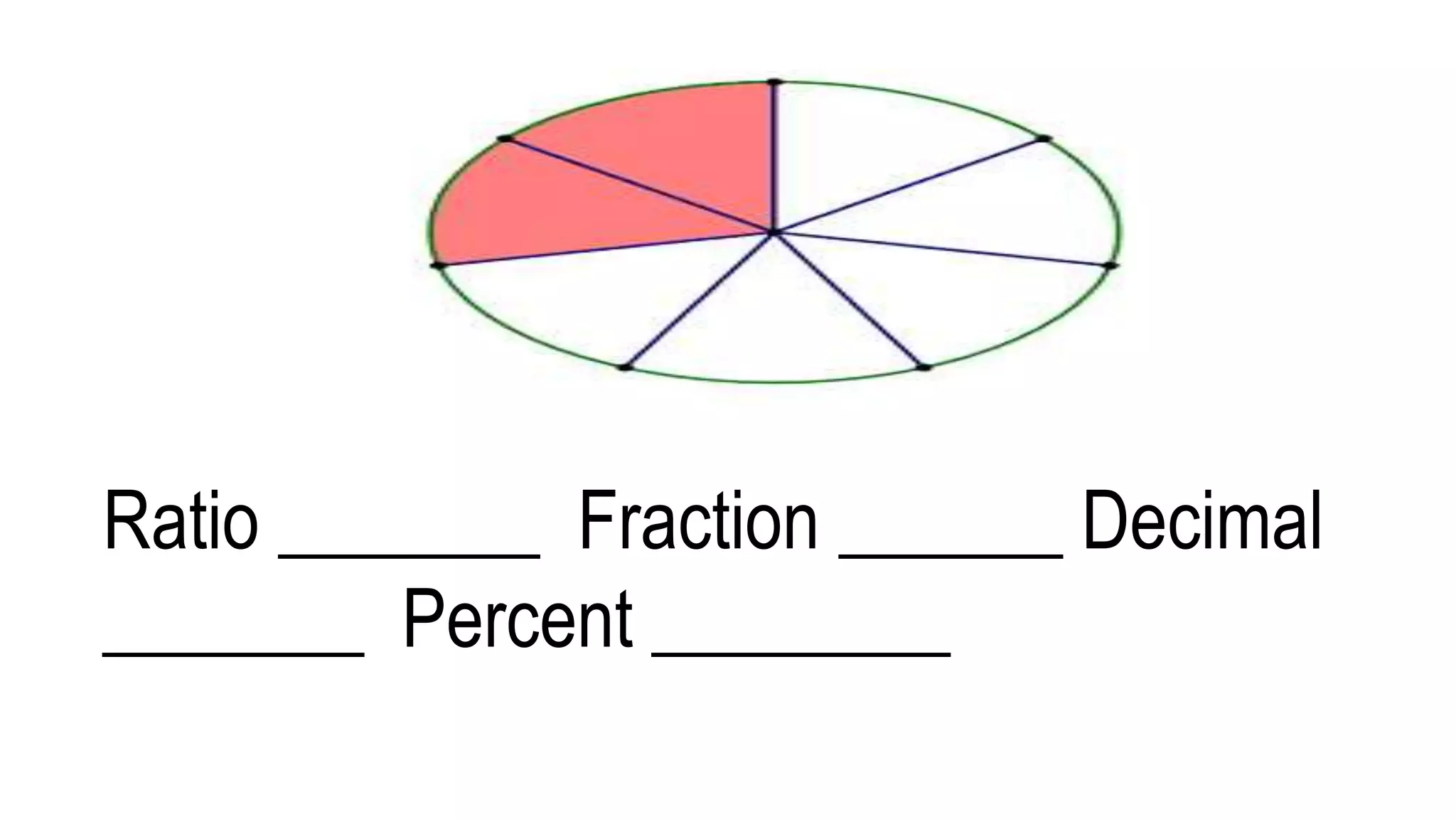 (Q3-W1.1) Visualizing Percent and Its Relationship to Fractions, Ratios ...