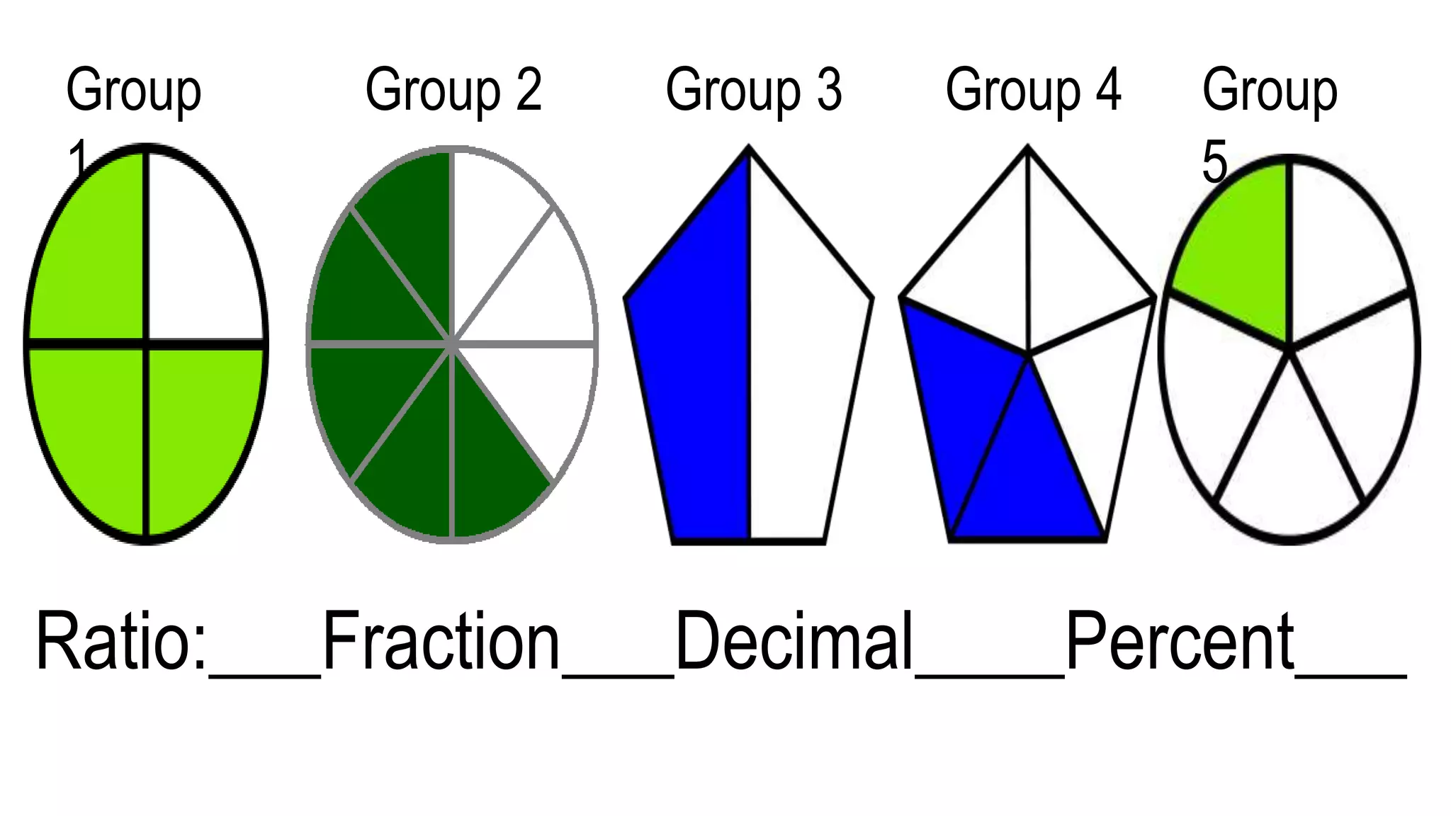 (Q3-W1.1) Visualizing Percent and Its Relationship to Fractions, Ratios ...