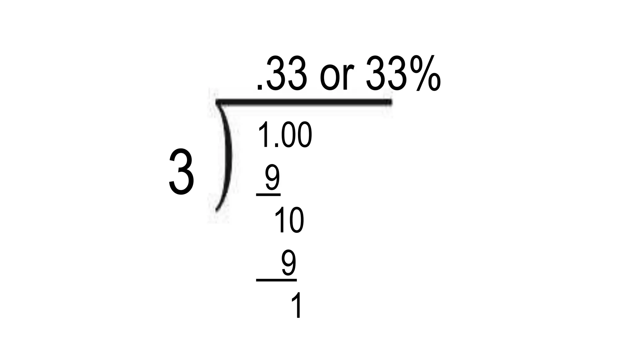 (Q3-W1.1) Visualizing Percent and Its Relationship to Fractions, Ratios ...