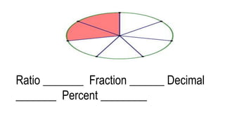 (Q3-W1.1) Visualizing Percent and Its Relationship to Fractions, Ratios ...