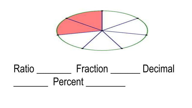 (Q3-W1.1) Visualizing Percent and Its Relationship to Fractions, Ratios ...