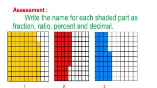(Q3-W1.1) Visualizing Percent and Its Relationship to Fractions, Ratios ...