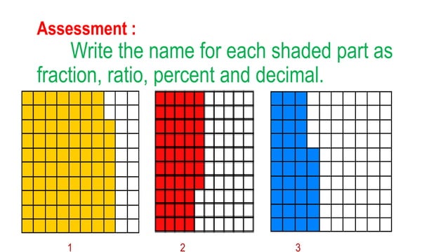 (Q3-W1.1) Visualizing Percent and Its Relationship to Fractions, Ratios ...