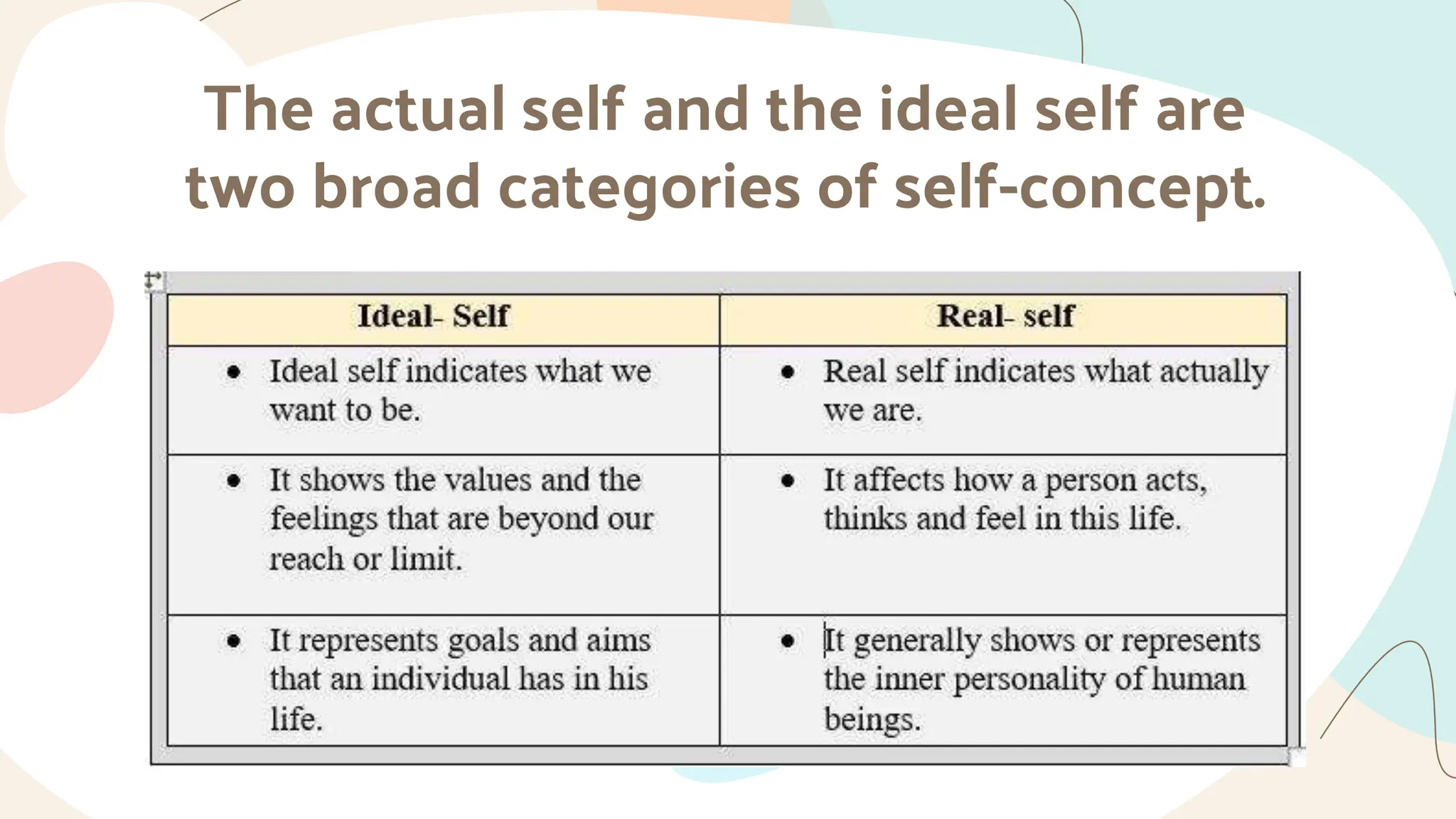 Personal Development-KNOWING ONESELF.pptx