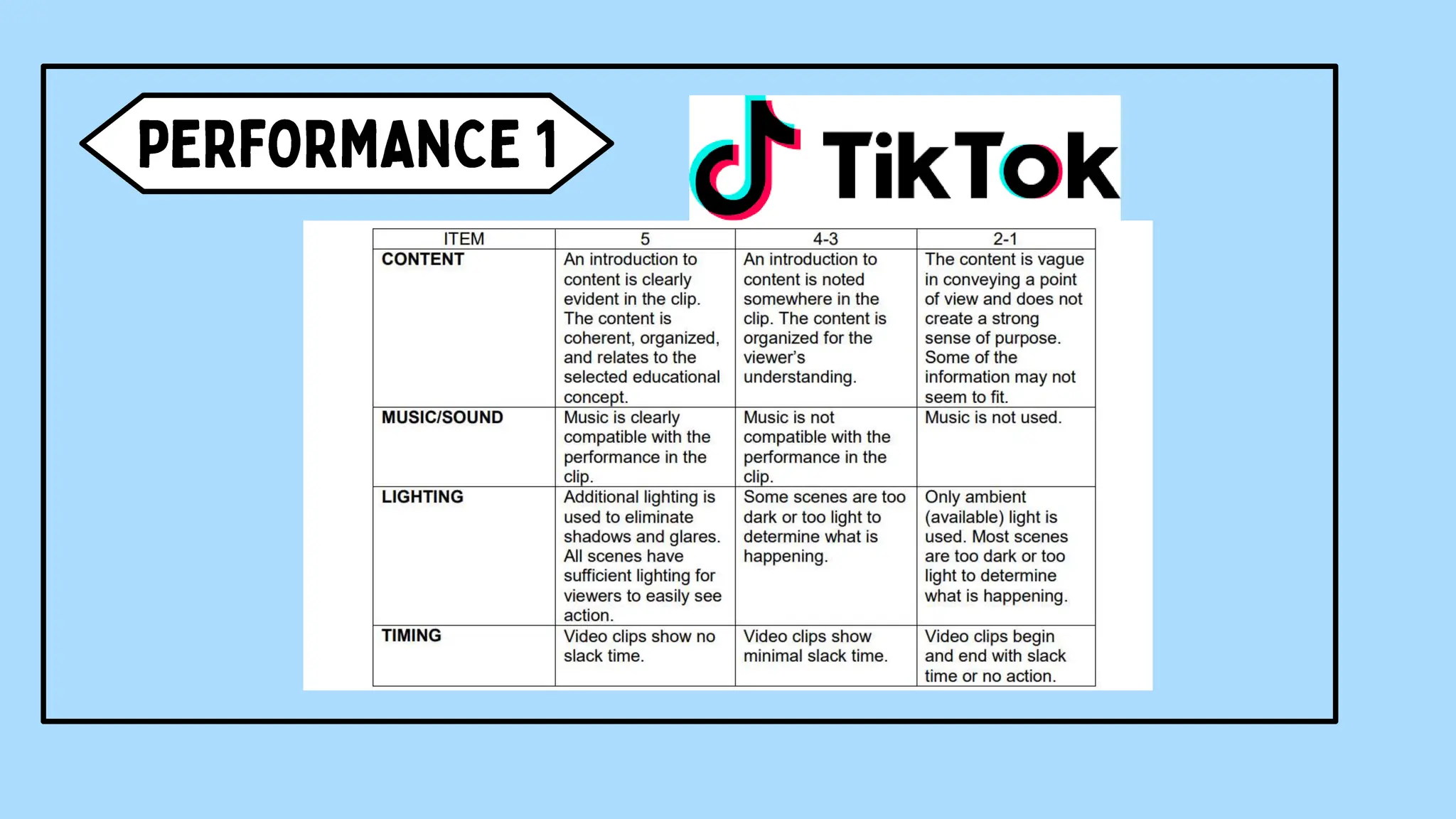 Multimedia Resources for grade 7 leaners | PPTX