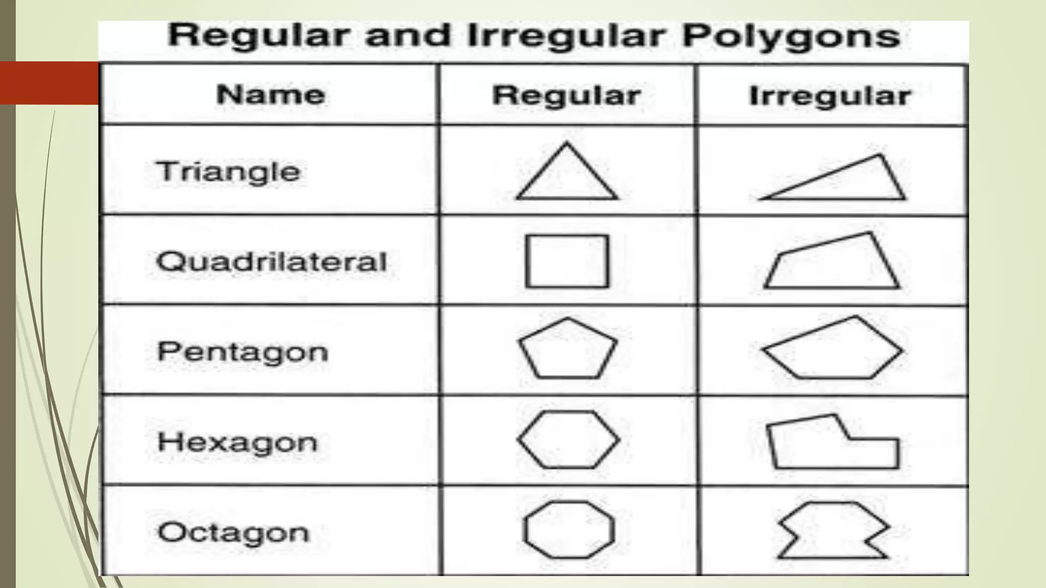 Describing and Comparing Properties of Polygons.pptx