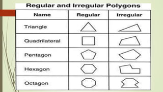 Describing and Comparing Properties of Polygons.pptx