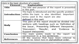 Q3- English 6-W4-D3-REPORT.powerpoint presentation | PPTX