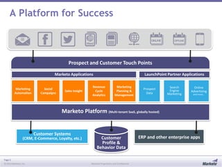Intro to Marketo Demo | PPTX