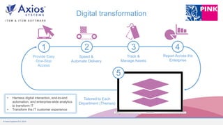 Pink Elephant and Axios Systems Webinar: How to unlock service excellence with unified ITSM ...