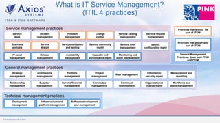 Pink Elephant and Axios Systems Webinar: How to unlock service ...
