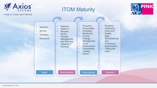 Pink Elephant and Axios Systems Webinar: How to unlock service ...