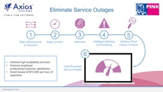 Pink Elephant and Axios Systems Webinar: How to unlock service ...