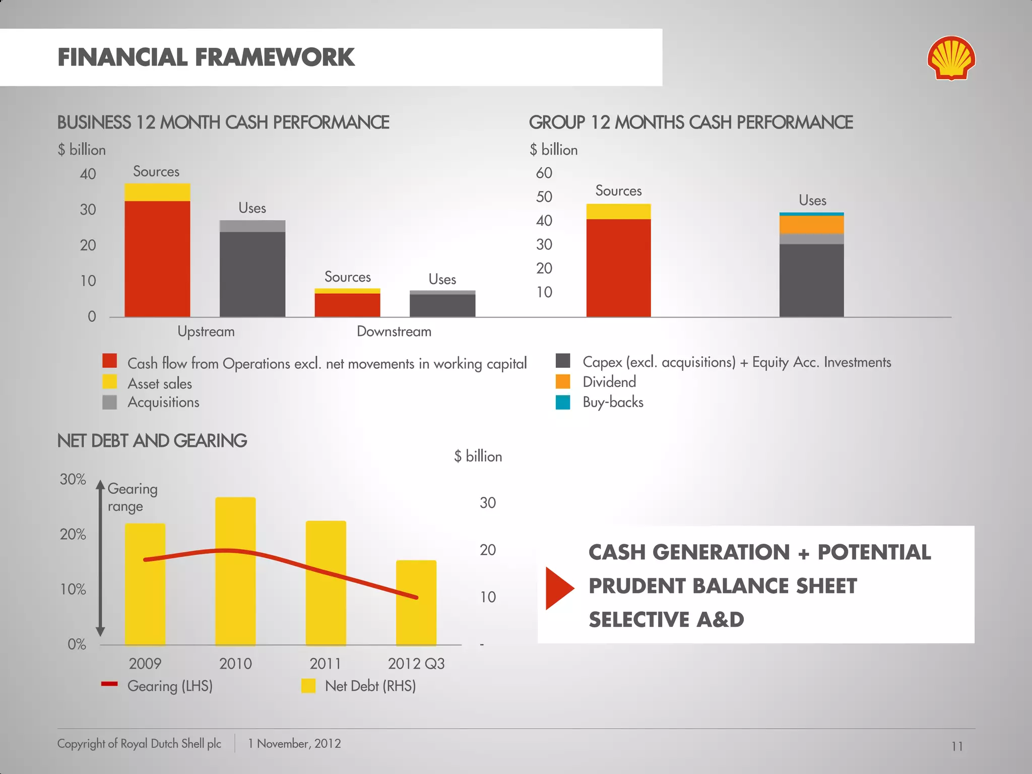 Analyst webcast presentation Royal Dutch Shell third quarter 2012 ...