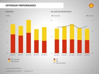 Analyst webcast presentation Royal Dutch Shell third quarter 2012 ...