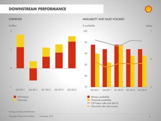 Media webcast presentation Royal Dutch Shell third quarter 2012 results ...