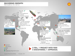 Media webcast presentation Royal Dutch Shell third quarter 2012 results ...