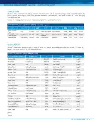 Q3 2012 Houston Office Market Research Report | PDF