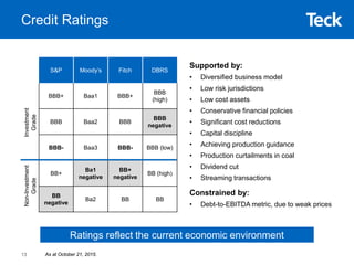 Q3 2015 Conference Call Presentation | PPT