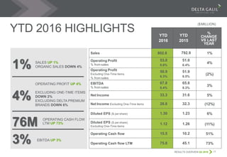 Analyst presentation - 2016 Q3 | PPTX
