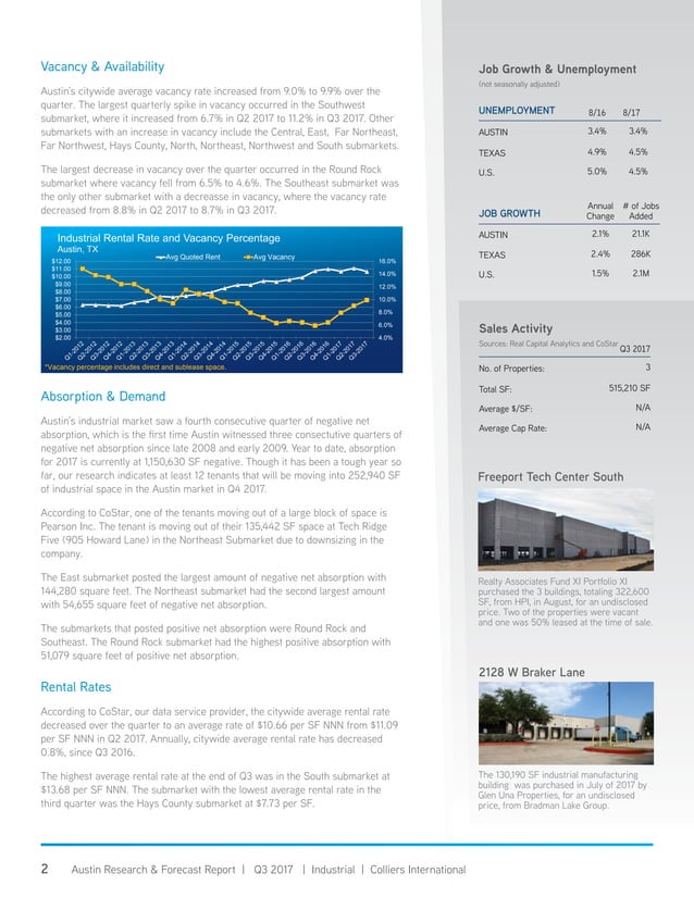 Q3 2017 | Austin Industrial | Research & Forecast Report | PDF