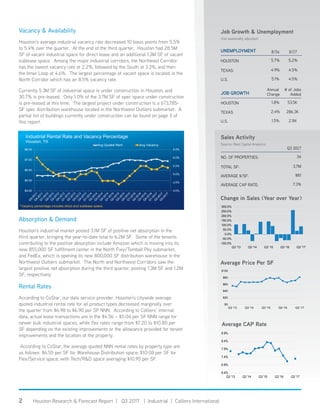 Q3 2017 | Houston Industrial | Research & Forecast Report | PDF | Logistics | Business