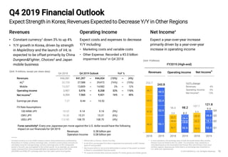 Q3 2019 investor presentation | PPT