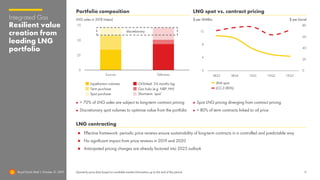 Royal Dutch Shell third quarter 2019 results | PPT