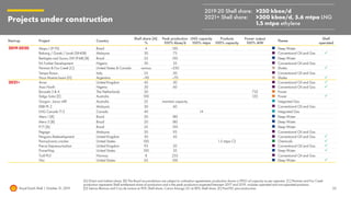 Royal Dutch Shell third quarter 2019 results | PDF